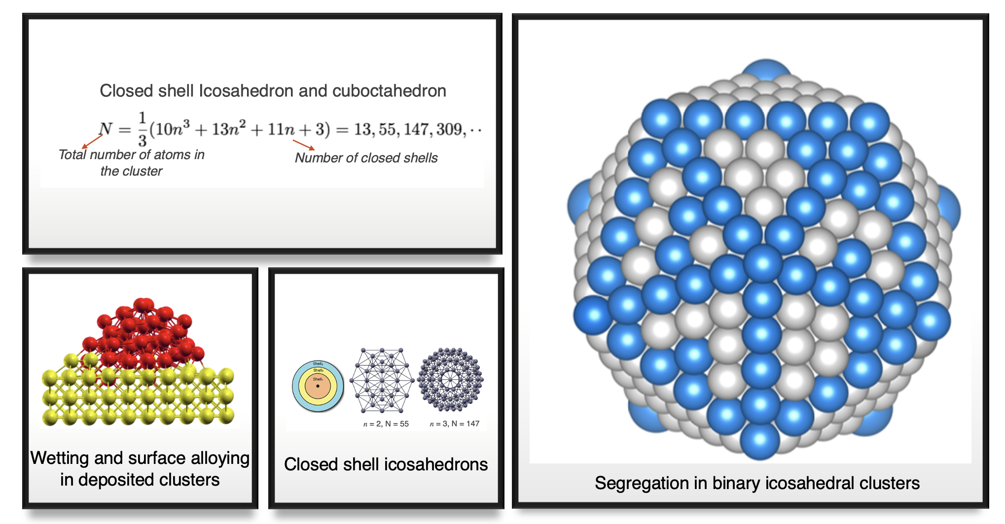 Research Interests | Dr. Sanjubala Sahoo